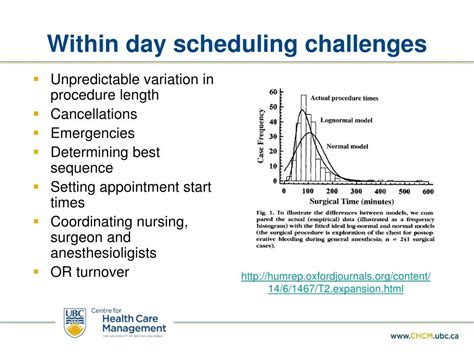 ppt surgical scheduling issues and solutions powerpoint presentation id 6218842