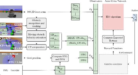 figure 1 from deep reinforcement learning based mapless crowd navigation with perceived risk of