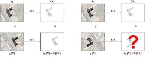 figure 1 from rotation equivariant convolutional neural networks for hyperspectral image