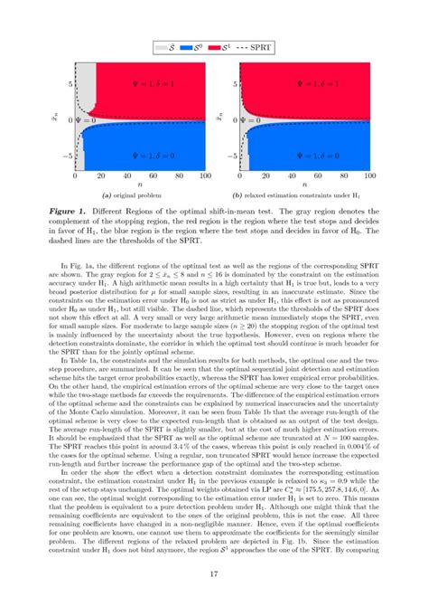 bayesian sequential joint detection and estimation deepai