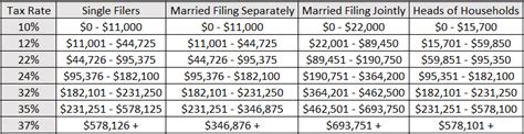 These Are The 2023 Federal Tax Brackets Morrissey Wealth Management