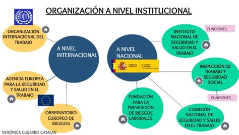 ORGANIZACIÓN DE LA PREVENCIÓN A NIVEL INSTITUCIONAL