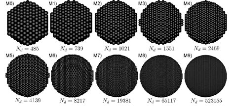 figure 1 from using the dda discrete dipole approximation method in determining the extinction