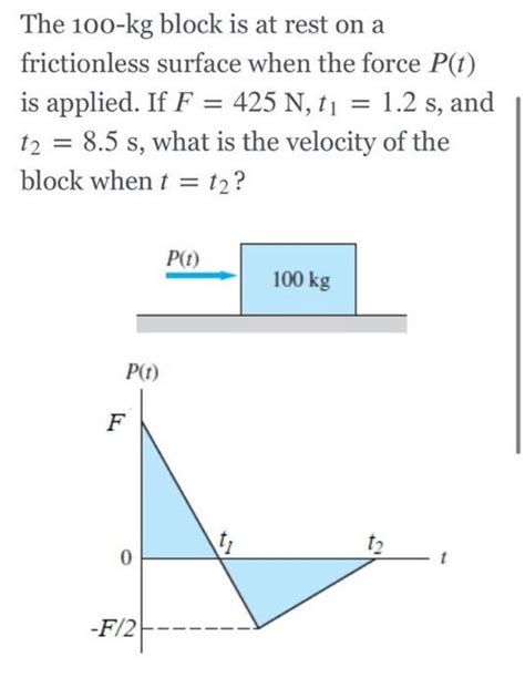 Solved The 100 Kg Block Is At Rest On A Frictionless Surface Chegg