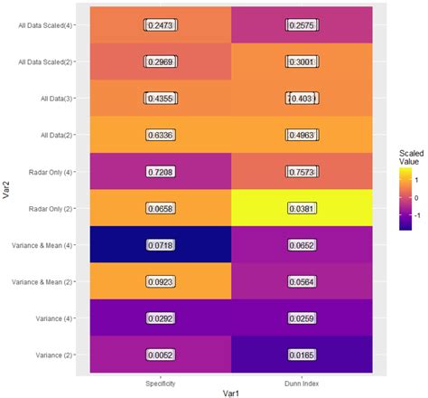 GGplot Heatmap Has 2 Labels On Each Tile Find Error