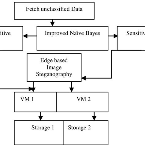 classification results of knn algorithm download scientific diagram