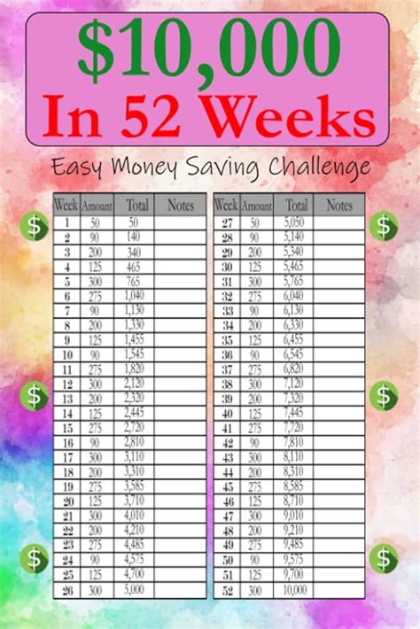 5000 Money Saving Challenge How To Save Big Bucks In Just One Year