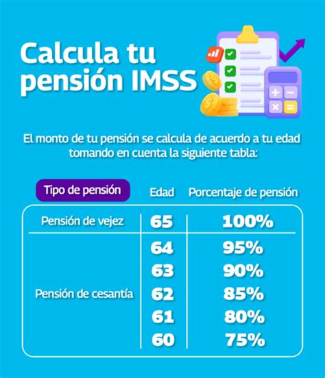 Tabla Para Calcular Imss 2022 Image To U
