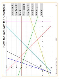 Introduction To Equations Of Lines KS3 4 Maths Teachit