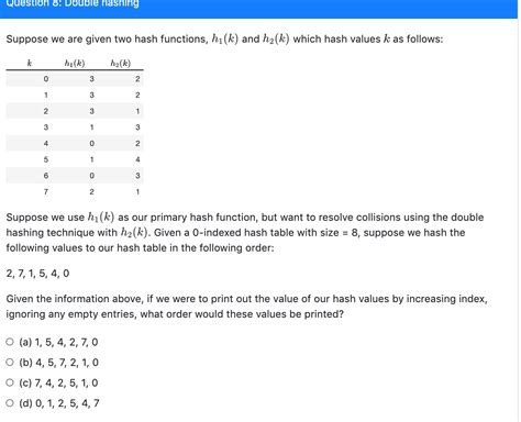 Solved Question 6 Hash Table Collisions A Hash Table Of Chegg