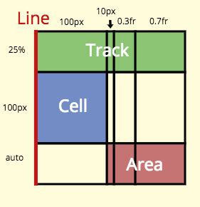 Mastering CSS Grid Layout Advanced Techniques 52 OFF