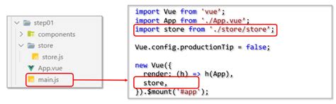 [framework vue js] vuex