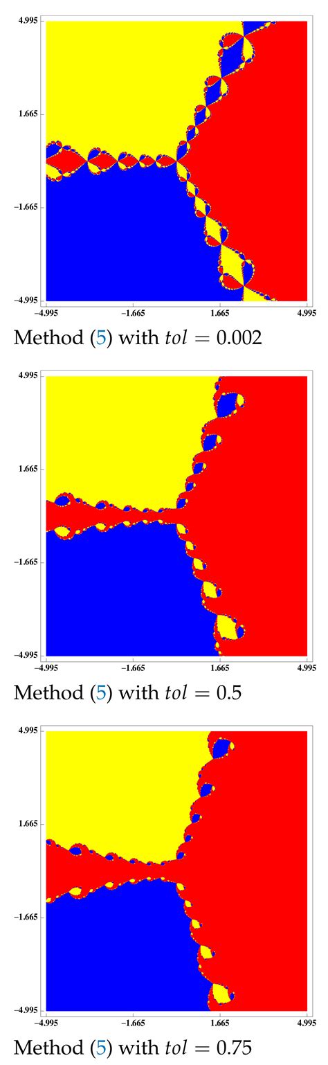 symmetry free full text an algorithm derivative free to improve the steffensen type methods