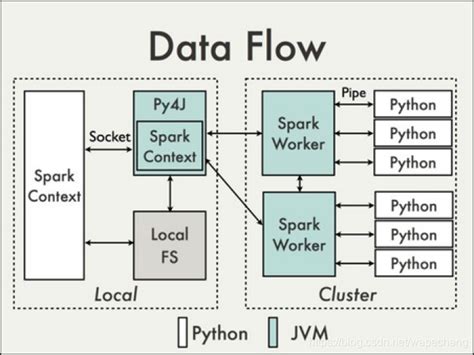 pyspark入门教程 pyspark教程 csdn博客