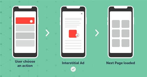 Interstitial Ads Everything You Need To Know