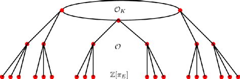 figure 1 from elliptic curves of fibonacci order over mathbb{f} p semantic scholar