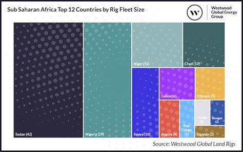Global Land Rigs Newsletter 2Q 2023 Westwood Hellenic Shipping