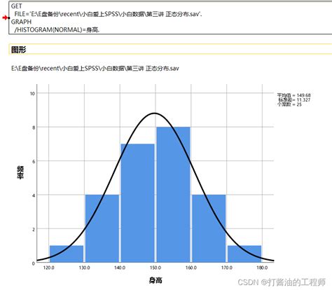 Spss Spss