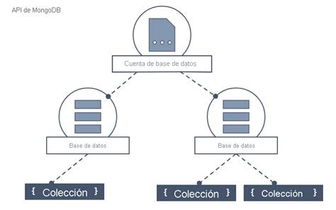 inicio rápido azure cosmos db for mongodb para python con el controlador de mongodb microsoft