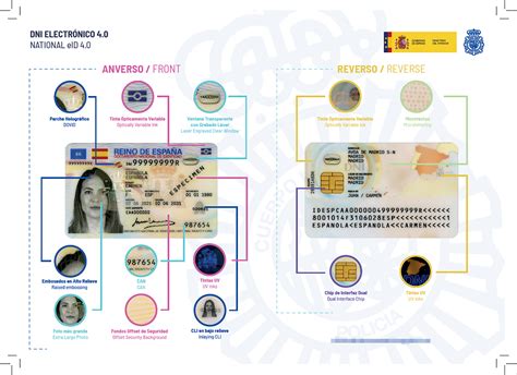 Policía Nacional on Twitter Conoces las medidas de seguridad del