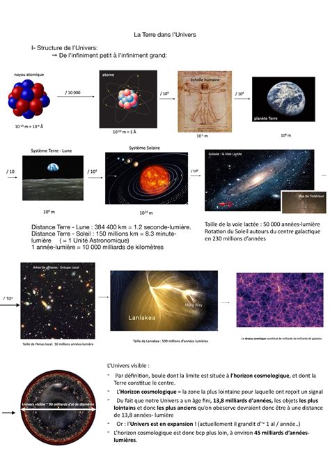 Cours 1 La Terre Dans L Univers Geoscience L1 SV La Terre Dans L
