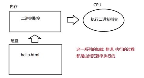 （java高级教程）第四章必备前端基础知识 第三节1：javascript简介和基础语法