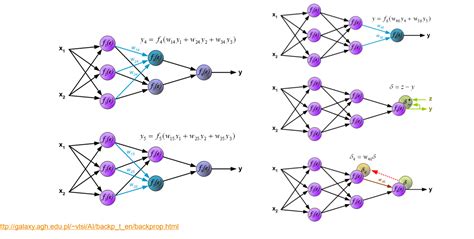 matlab机器学习系列 3：bp神经网络算例实现 purelin csdn博客