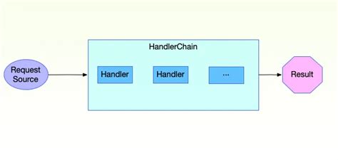 spring security 实战干货：内置 filter 全解析 java spring security spring boot spring cloud