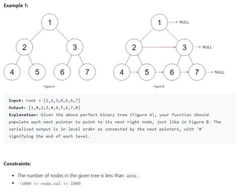 leetcode populating next right pointers in each node i and ii — [medium] by pruthvik reddy