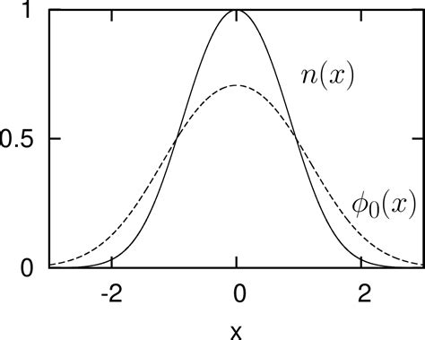 figure 2 1 from development of time dependent density functional theory in chemical and solid
