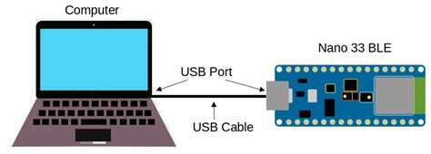 capture data from arduino to csv using pyserial