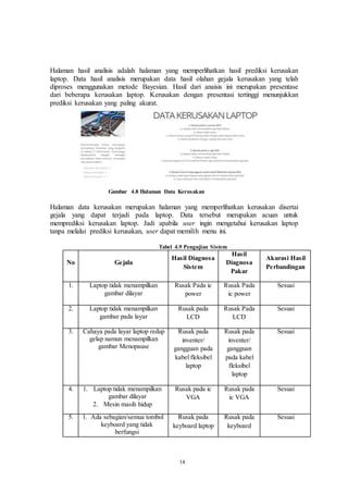 Sistem Informasi Kerusakan Laptop Menggunakan Metode Na Ve Bayes Pdf