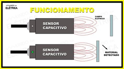 O que são sensores indutivos e capacitivos Características e
