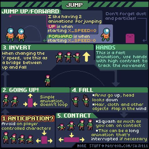 Pixel Art Tutorial Package By Miniboss