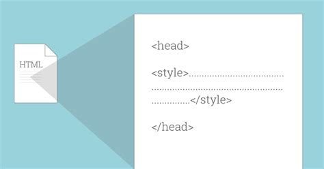 what is css css and its types inline css internal css