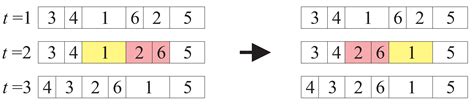 mathematics free full text a variable neighborhood search approach for the dynamic single
