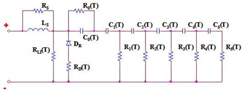 simulation and modelling european passive components institute