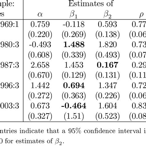 coefficient estimates and standard errors for the sequential split download table