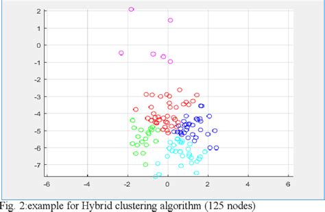 modification aodv routing protocol to find best shortest path based on parallel modified aco dnn