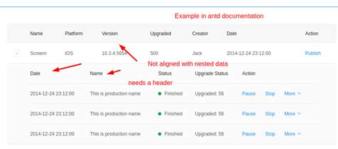 is there a way to collapse rows that belong to the same table in antd 2 x stack overflow
