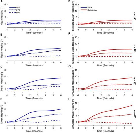 frontiers robust weighted averaging accounts for recruitment into collective motion in human