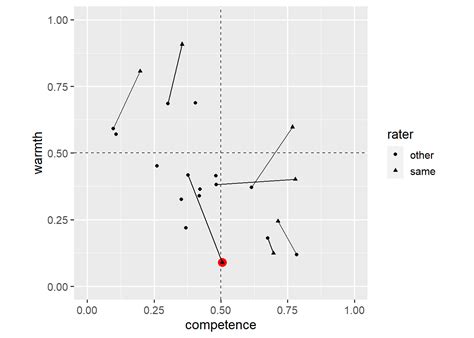 Ggplot Label Points