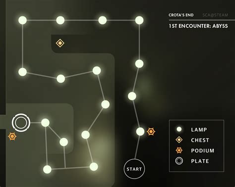 Steam Community Guide Crota S End Maps