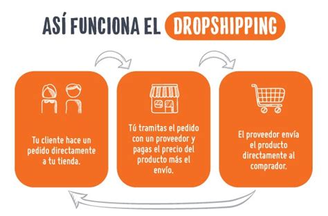 Dropshipping Qu Es Y En Qu Consiste
