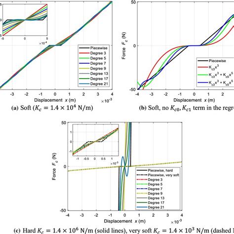 the solving process of the polynomial chaos expansion approach for download scientific diagram