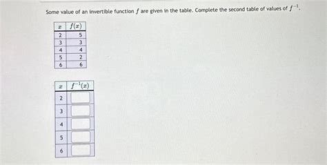 solved some value of an invertible function f are given in