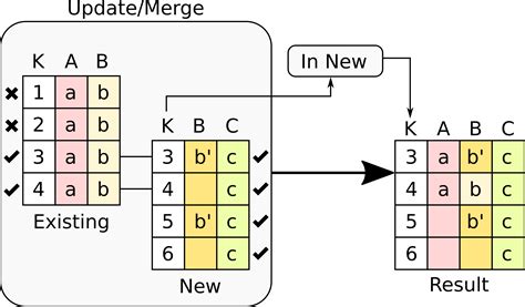 5 23 merging data — ontask 11 0 documentation