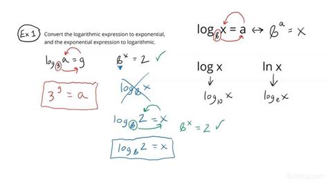 Exponential And Log Equations Worksheet