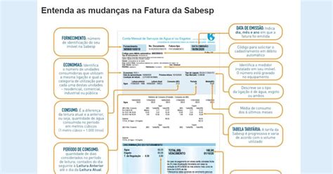 Sabesp passa a entregar novo modelo de conta de água veja as mudanças