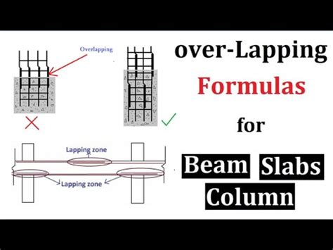 Lapping Formula For Beam Column And Slab 24D 45D And 50D For